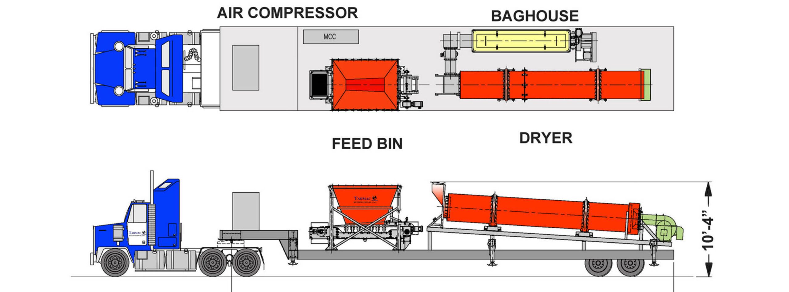 Tarmac has a new line of QuickSet Rotary Dryer Plants - Tarmac ...